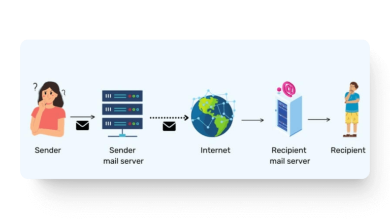 '451 Temporary Local Problem' SMTP Error in Emails: Causes and Fixes